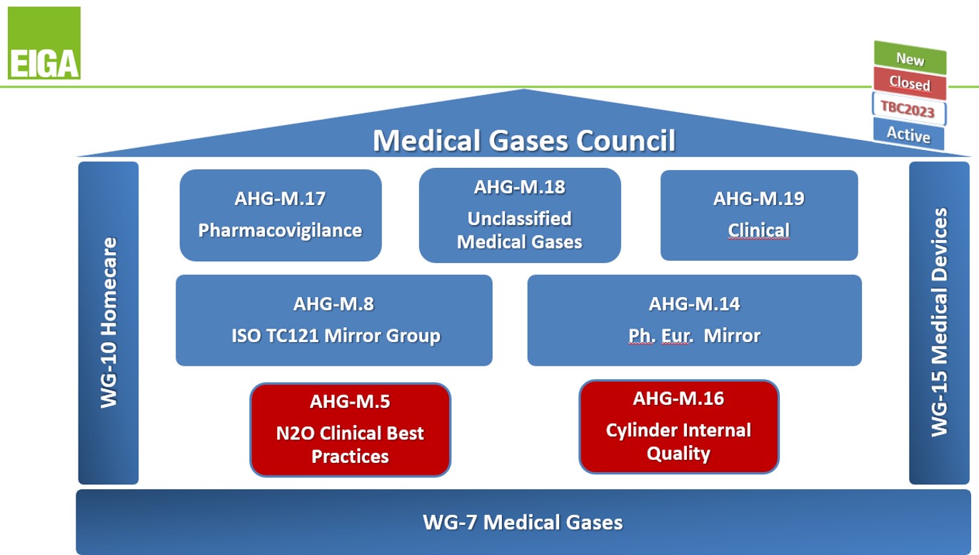 EIGAzette 2023 05 - MGC - EIGA : European Industrial Gases Association